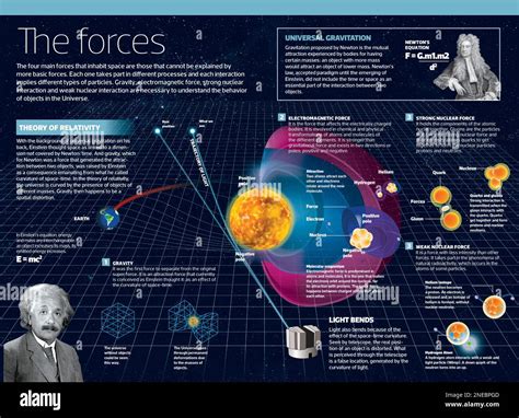 Electromagnetic Force Electromagnetism Mcgraw Hills Accessscience