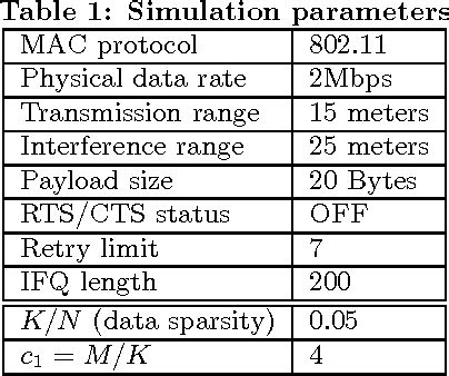 Table From Compressive Data Gathering For Large Scale Wireless Sensor Networks Semantic Scholar