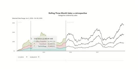 Said Gamal S On Linkedin Microsoftpowerbi Microsoft Letsworkoutbi