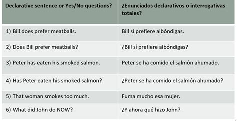 Examples Of Syntax Sentences