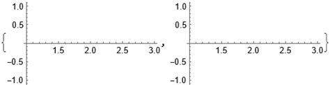 Plotting Why Do I Need To Use Dynamic In Order For Plot To Work