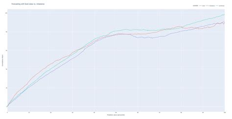 testing a high frequency trading signal in python databento posted on the topic linkedin