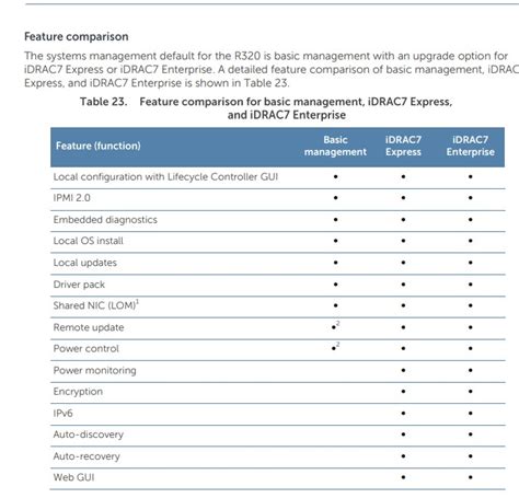 DHCP Will Not Assign IP To IDrac Netgate Forum
