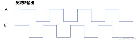 增量式编码器实现原理 增量式编码器工作原理 csdn博客