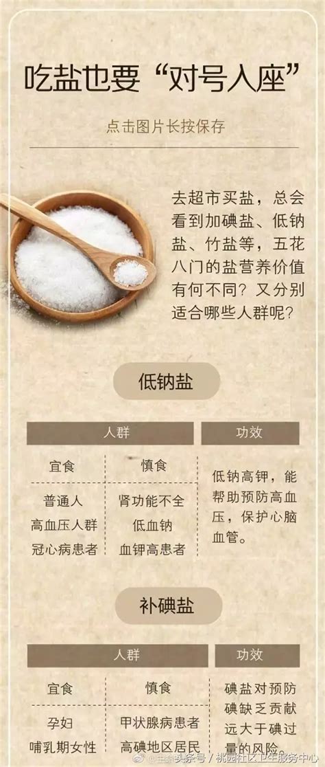 盐多必失吃盐的正确打开方式 标件库