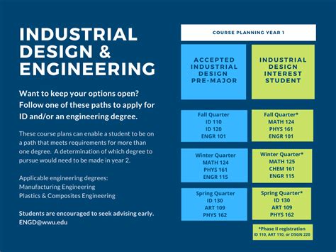 Industrial Design Advising Engineering Design Western Washington