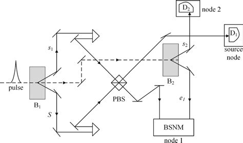 Linear Optics Experiment Schema For Entanglement Swapping Download
