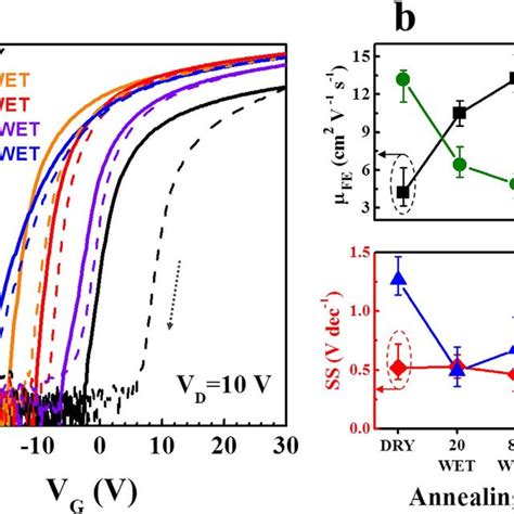 Schematic Illustration Of Oxygen Related Gas In Out Diffusion Download Scientific Diagram