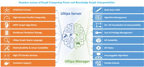 Technical Architecture Database Product Brochure Ultipa Graph