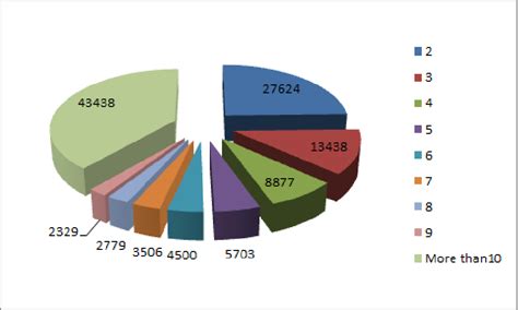 Figure 4 4 From Keyphrase Extraction And Grouping Based On Association