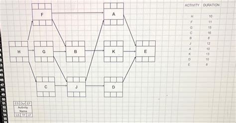 Solved Practice Problem 1