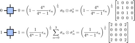 Figure S1 Color Online Nonzero Tensor Elements In The MPO
