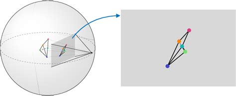 Figure 2 From Aesthetic Driven Navigation For Node Link Diagrams In Vr
