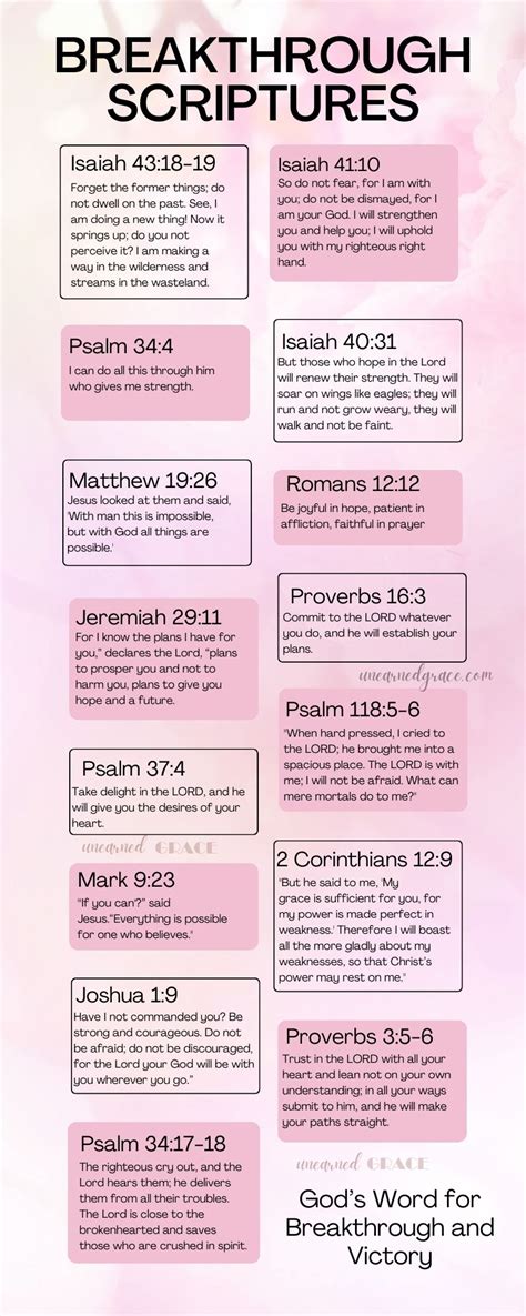 15 Breakthrough Scriptures That Will Transform Your Life Unearned Grace
