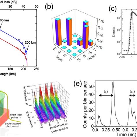 Pdf Superconducting Nanowire Single Photon Detectors Physics And Applications