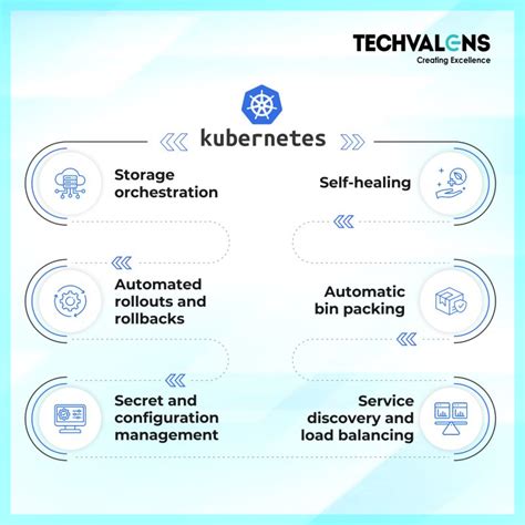 Techvalens Software Systems Award Winning On Linkedin Techvalens