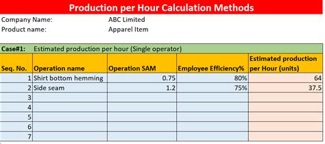 Cost Per Unit Excel Template