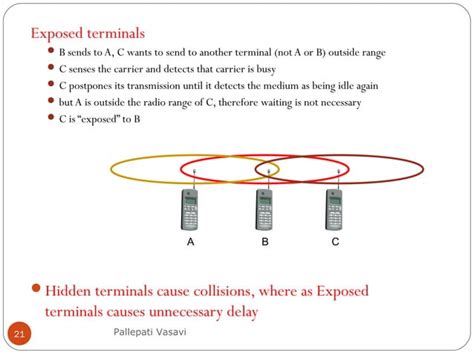 Mobile Computing Unit2sdmafdmacdmatdma Space Division Multi Access