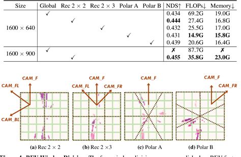 Figure 4 From Multi Camera Calibration Free Bev Representation For 3d