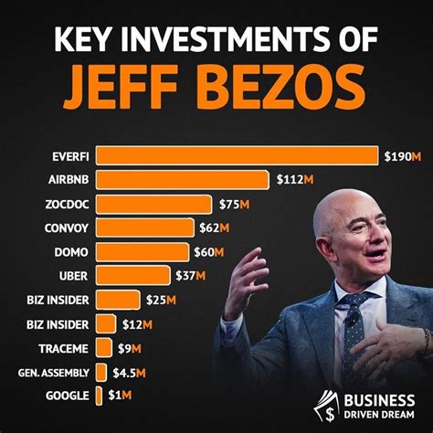What Does Jeff Bezos Invest In Leia Aqui How Does Jeff Bezos Acquire His Wealth Fabalabse