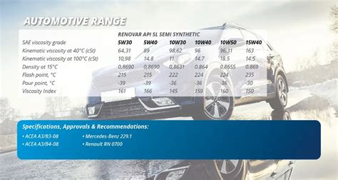 High Quality 5W40 API SL Car Engine Oil - RENOVAR Lubricants