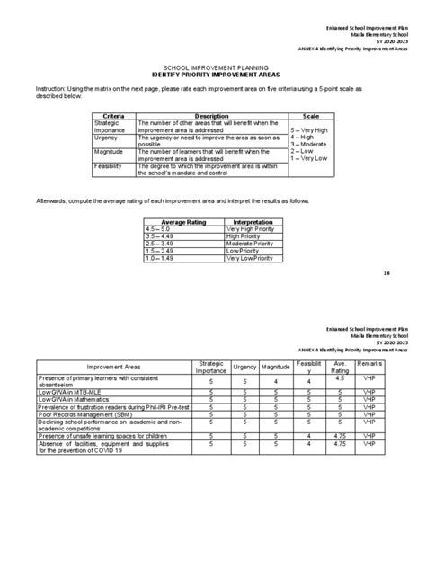 Sip Annex 4 Identifying Priority Improvement Areas Pdf Learning Cognition