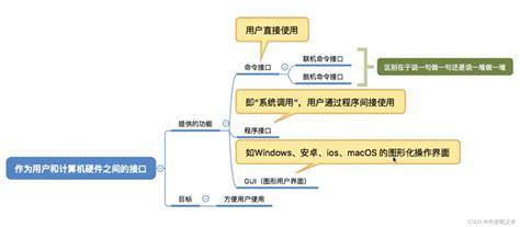 【操作系统的功能、特征、发展以及分类】 csdn博客