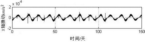 Autonomous Orbit Determination Method Of Lagrange Navigational Satellite Eureka Patsnap