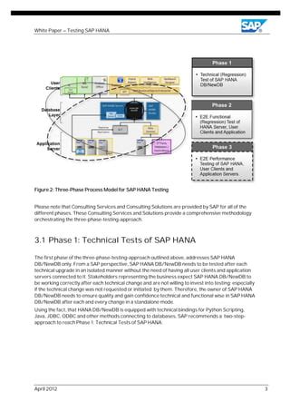 Testing SAP HANA Applications With SAP LoadRunner By HP PDF