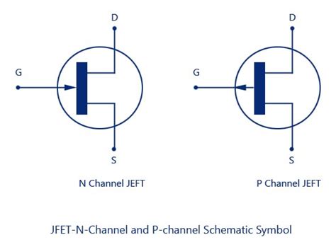 Jfet Junction Field Effect Transistorconstructionsymboloperation