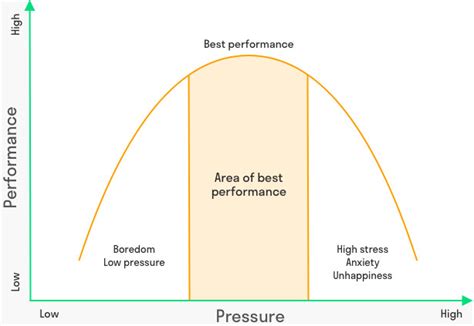 Inverted U Theory We Ask And You Answer The Best Answer Wins Benchmark Six Sigma Forum