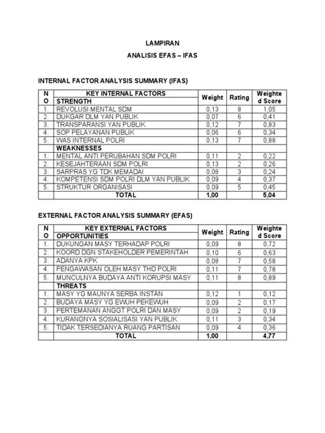 Lampiran Ifas Efas Sfas Pdf