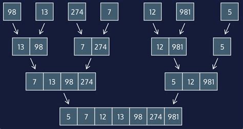 Sorting Algorithms Merge Sort Cheatsheet Codecademy
