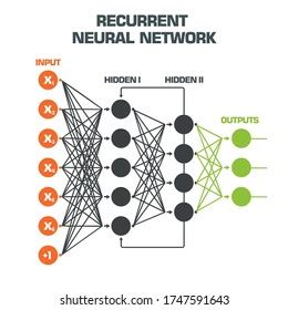 5 Autoencoder Scheme Illustration Images Stock Photos Vectors