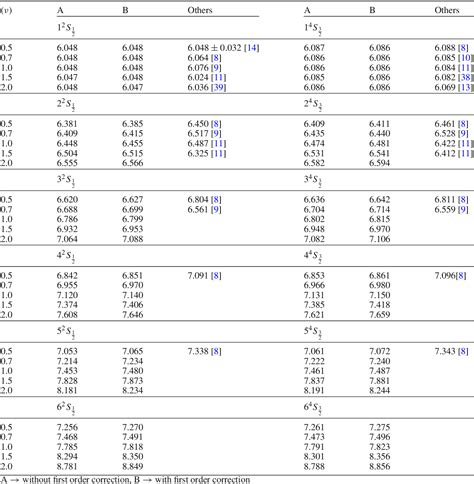 Table 1 From Mass Spectra Of Singly Beauty Ω − B Baryon Semantic Scholar