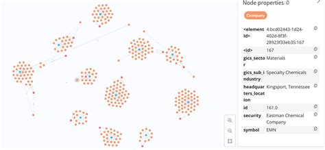 Neo4j Graph Db Graph Databases Eg Neo4j By Suvasis Mukherjee Medium