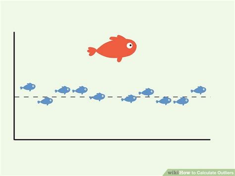 How To Easily Calculate Outliers