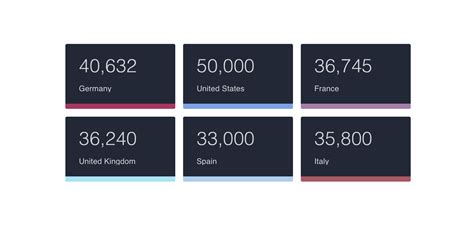 Ngx Charts A Charting Library For React Developers