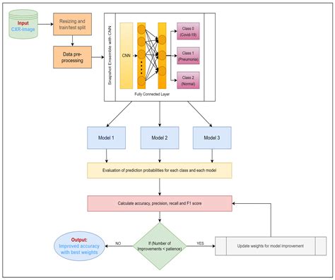 A Fog Based Privacy Preserving Federated Learning System For Smart Healthcare Applications