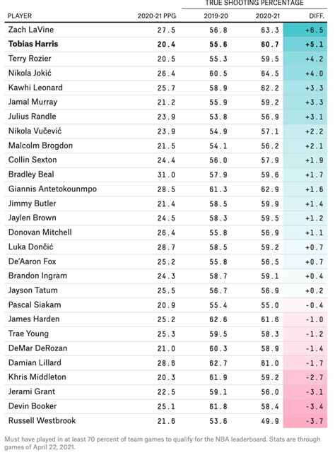 Data Visualization Design Tools Examples And Tips Design Shack