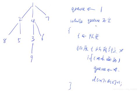 acwing 算法基础课笔记 3 搜索与图论（持续更新） acwing搜索课件 csdn博客
