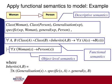 Ppt A Formal Descriptive Semantics Of Uml And Its Applications