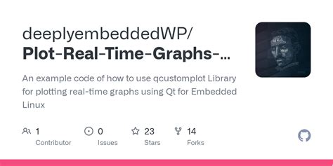 Github Deeplyembeddedwpplot Real Time Graphs Qt Embedded Linux An Example Code Of How To Use