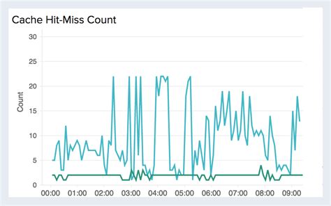Amazon Api Gateway Monitoring Monitor Amazon Api Gateway Metrics