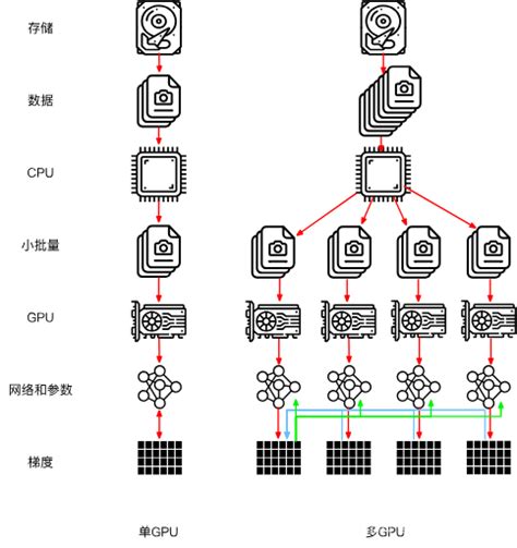 pytorch数据并行（dp ddp）浅析 dp模式和ddp模式 csdn博客