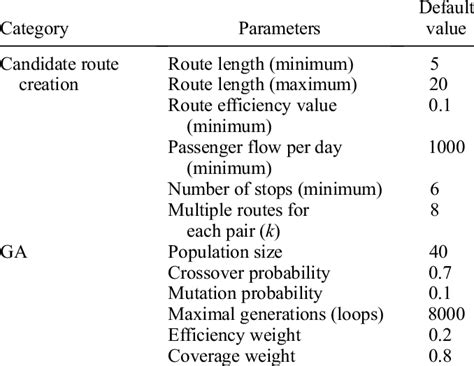 Parameters In Bus Network Generator Download Table