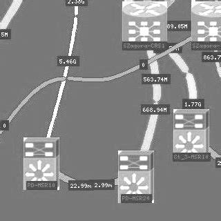 Core Of Telecom MPLS Network Download Scientific Diagram