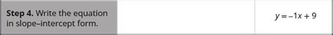 6 6 Find The Equation Of A Line Introductory Algebra 6 6 Find The Equation Of A Line Introductory Algebra