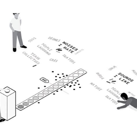 A Sketch Of The Noisebox Installation Download Scientific Diagram