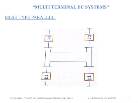 Multi Terminal Dc Systems Mtdc Pptx